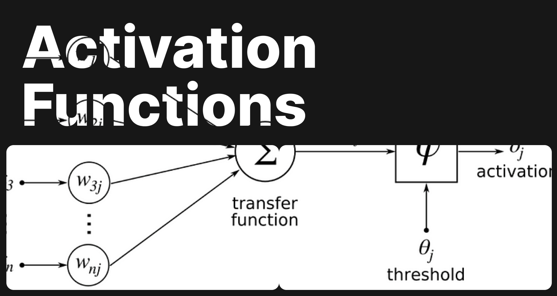 Activation Functions and Neural Networks | Picsellia
