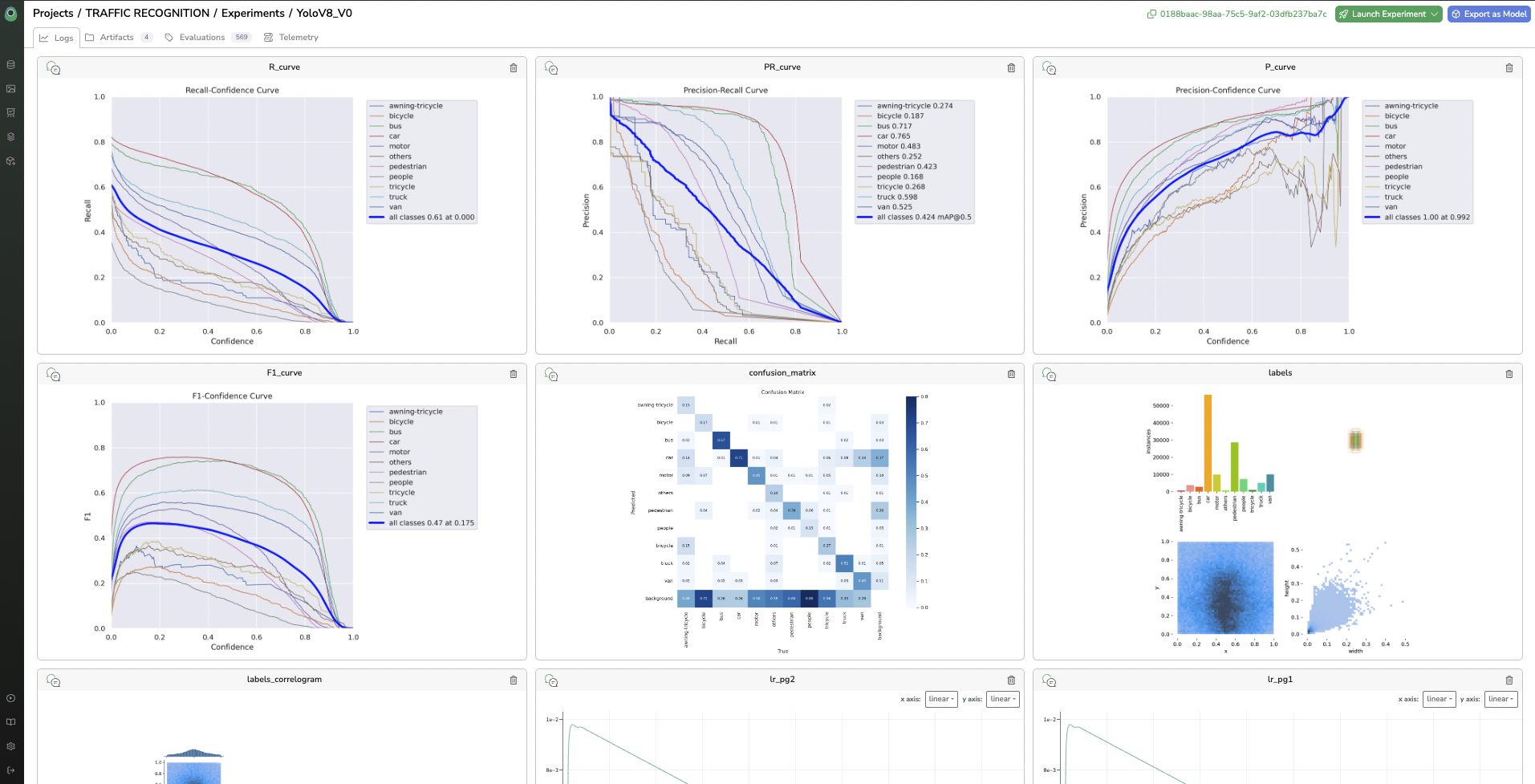 Top 5 experiment tracking tools for Computer vision | Picsellia